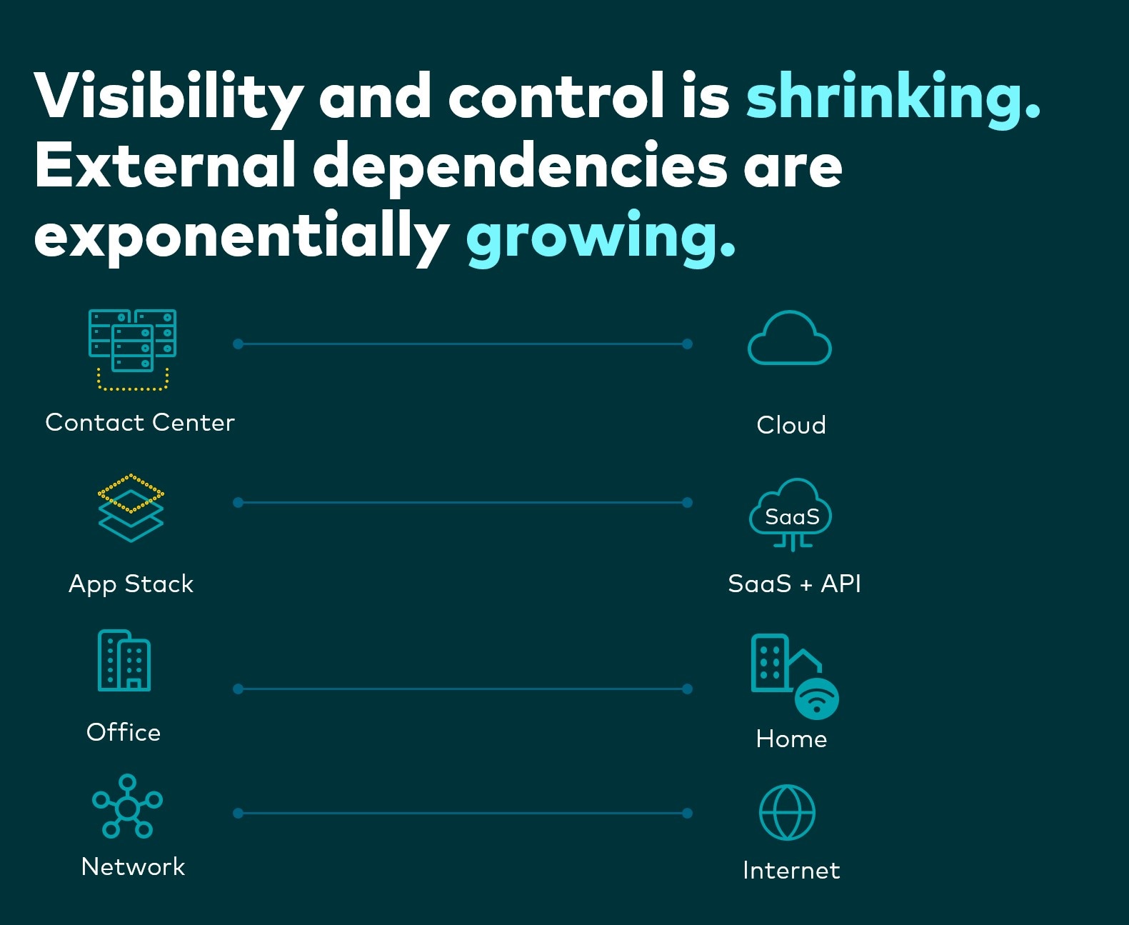 Digital Experience Monitoring | Optus Enterprise